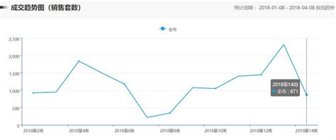 怀揣4000万，会用来干嘛？有人买了一套房 知乎