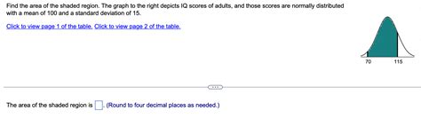Solved Find The Indicated Z Score The Graph Depicts The Chegg