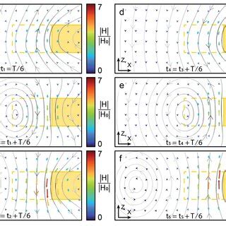 Temporal Study Of The H Field Vectorial Distribution Field Lines Download Scientific Diagram