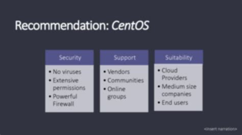 SOLUTION Part Migration Proposal Presentation Template Studypool