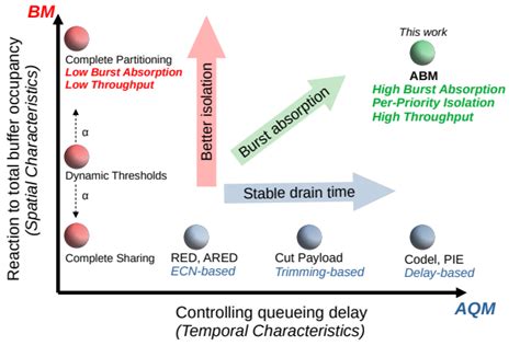 New Paper At ACM SIGCOMM 2022 Self Adjusting Networks