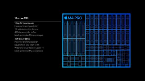 Novos Apple M Pro E M Max At N Cleos De Cpu E N Cleos De Gpu Androidgeek