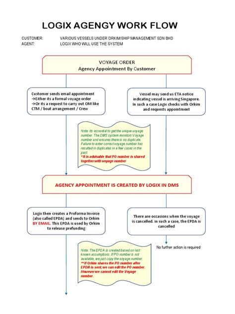 Agency Flow Pdf Ships Water Transport