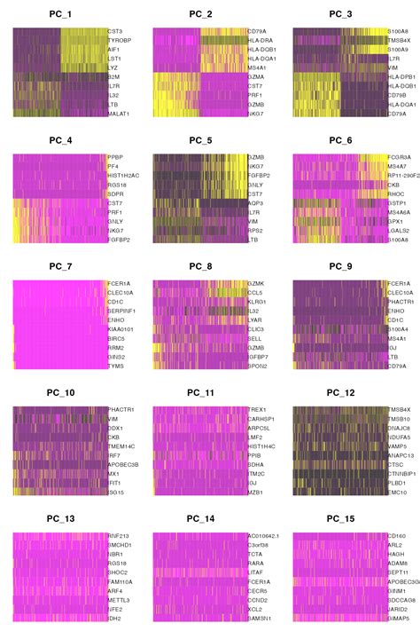 Tutorial Count Splitting With Seurat Countsplit Tutorials