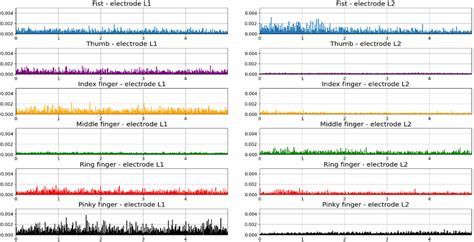 Measured Emg Signals From Participant 1 Download Scientific Diagram