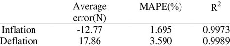 Prediction Accuracy Without Sample Range Download Scientific Diagram