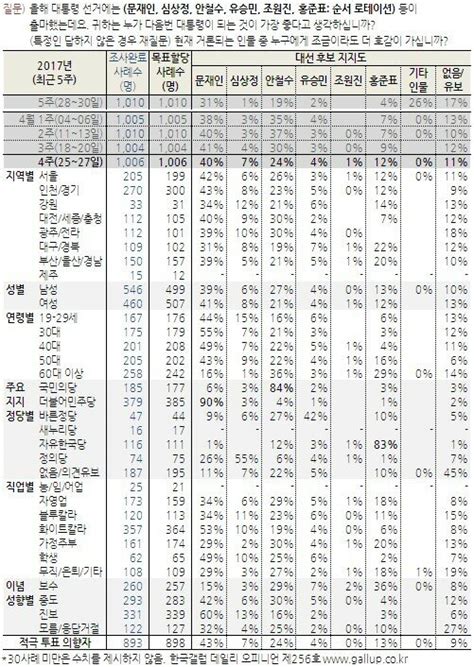 웹진 인벤 갤럽 여론조사 오픈이슈갤러리