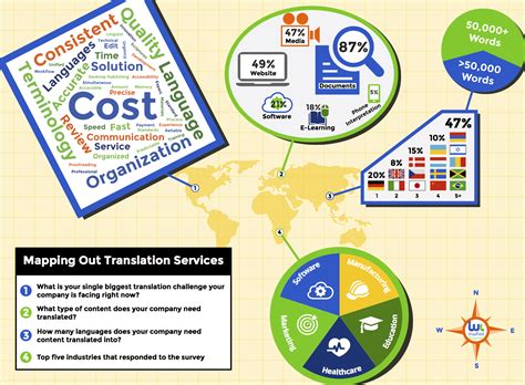 Translation Trends Inwhatlanguage A Trustpoint Company