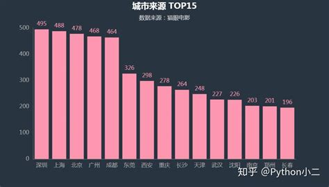 普通小白学会python到底具体能做什么呢？ 知乎