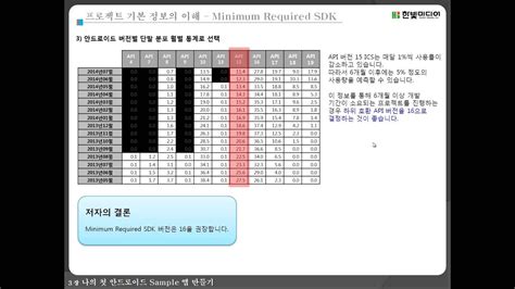 3장 나의 첫 안드로이드 sample 프로그램 만들기 1 2 이것이 안드로이드다 강의코드 004 youtube