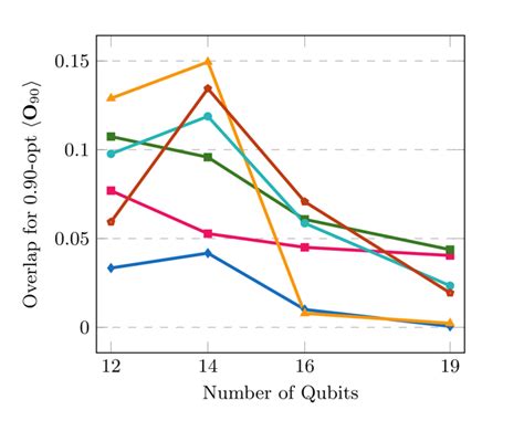 Production And Logistics Quantum Algorithms For Multi Knapsack Optimization Problems Qutac