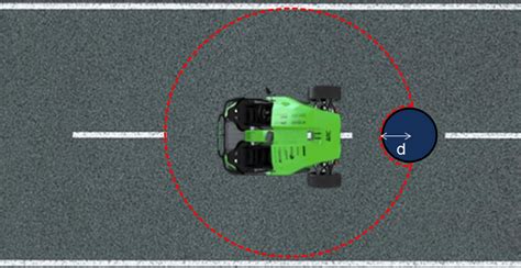 Schematic Of The Obstacle Detection Download Scientific Diagram