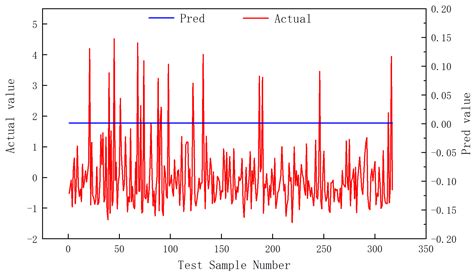 Research On Shale Oil Well Productivity Prediction Model Based On Cnn