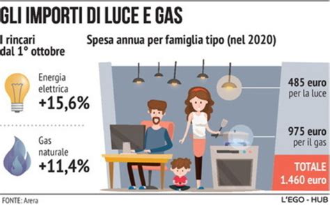 Bollette Dal Primo Ottobre Luce A E Gas A Codacons Batosta Per I Consumatori