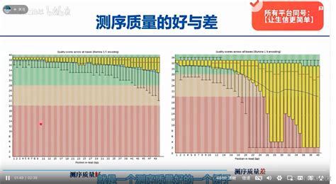 测序技术发展史、一二三代测序比较、测序下机数据文件格式fasta And Fastaq、数据质控软件fastaqcfastaq质控 Csdn博客