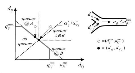 4 General Merge Behavior Possible Flows Depending On Merge Queuing