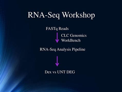 Pathway Informatics December 5 2018 Ansuman Chattopadhyay PhD Ppt
