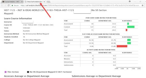Blackboard Ultra Analytics For Learn Tips