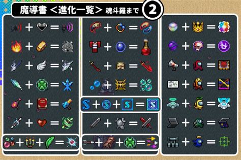 【武器進化＆コレクション一覧】ヴァンパイアサバイバーズ率 オペレーション・ガンズまで全一覧まとめ！【全236個】 Kakkonnet