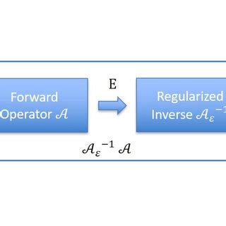 Pictorial Explanation Of The Resolution Estimation Via Point Spread Download Scientific Diagram