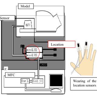 System Configuration Download Scientific Diagram System Configuration Download Scientific Diagram