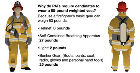 Mastering The Firefighter Candidate Physical Ability Test Cpat Fhp New