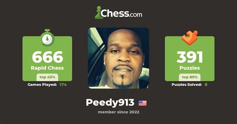 Peedy913 Chess Profile