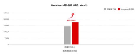 关于谐云 谐云官网 Harmonycloud cn 谐云 打造智能基础设施 全栈云原生提供商 推动企业数字化转型