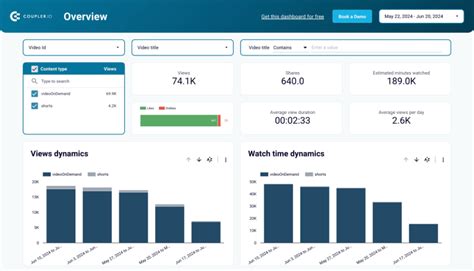 Top Looker Studio Dashboard Examples And Templates Coupler Io Blog
