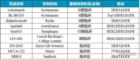 聚焦双抗adc！systimmune 的bl B01d1 的 Ind 申请获fda批准 知乎