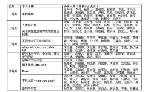 光电工程学院第二届师生才艺展演暨光影筑梦智启新春2025年迎新晚会节目评选结果及幸运观众名单公布 重庆大学光电工程学院主页