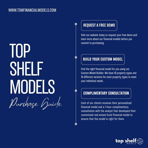 Top Shelf® Models On Linkedin Topshelfmodels Financialmodels
