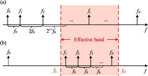Figure 3 From Design Of Depth Focused Electromagnetic Transmitting