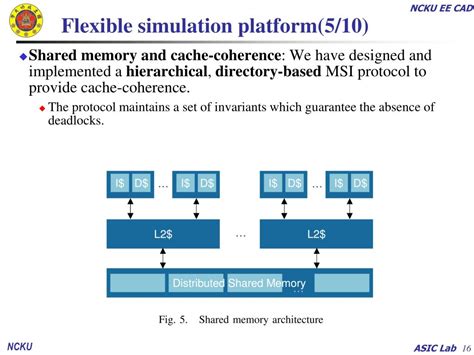 Ppt Fast And Cycle Accurate Modeling Of A Multicore Processor