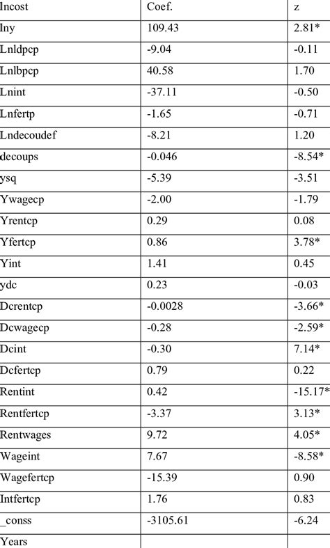 Translog Cost Function With Decoupled Payments Download Table