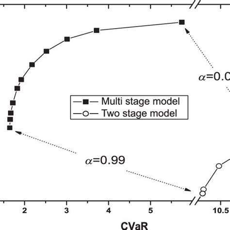 Efficient Frontiers Comparison Download Scientific Diagram