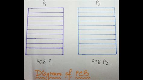 pcb process control block operating system youtube