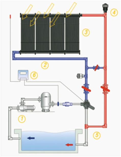 Pool Solar Heating Ultimate