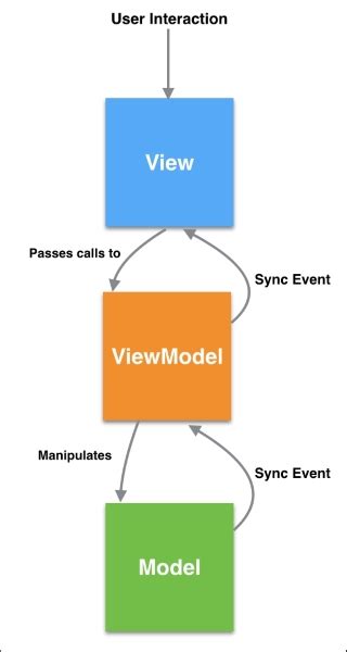 Javascript Object Oriented Programming