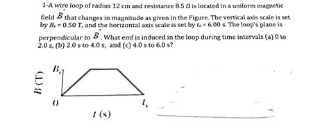 Solved A Wire Loop Of Radius Cm And Resistance Is Chegg