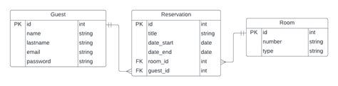 Building A Basic Rest Api With Spring Boot 2023 Guide