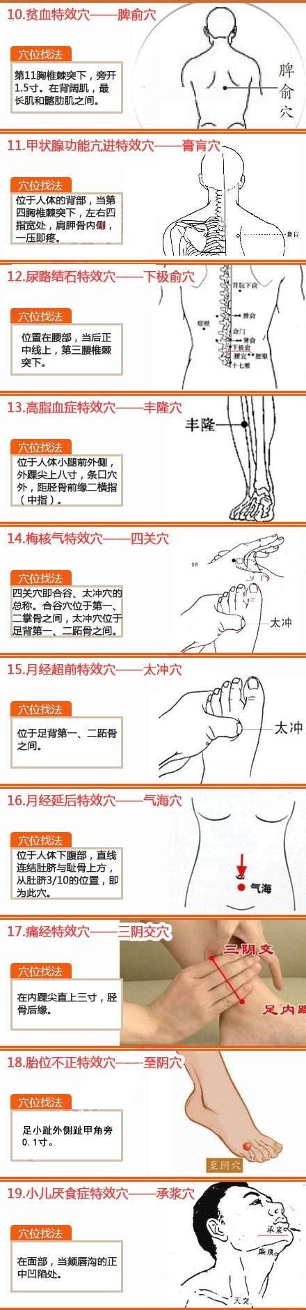 中医经络按摩80个特效穴位，先收藏，再慢慢看