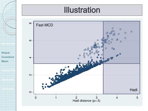 Ppt Robust Pca In Stata Powerpoint Presentation Free Download Id474152