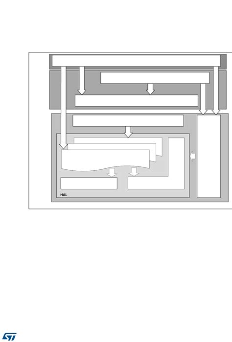 Getting Started Wstm32cubef3 For Stm32f3 User Manual Datasheet By