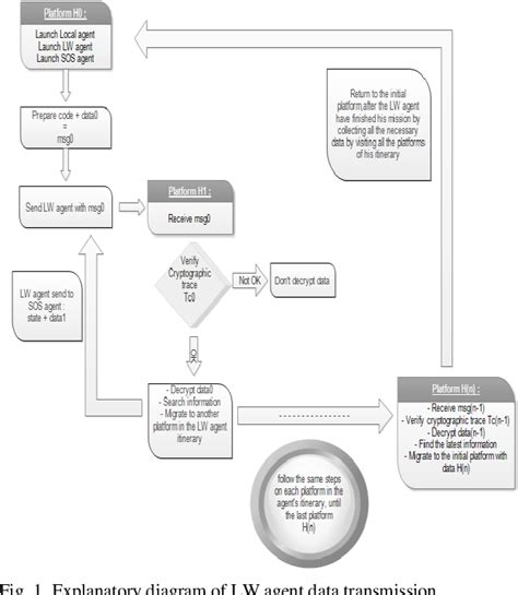figure 1 from mobile agent security based on cryptographic trace and