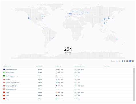 Feat Updated Geoip Dataset 2020 10 13 By Lidel · Pull Request 1675