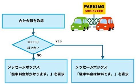 Power Automate Desktopのifの使い方【条件分岐】 Prtn Blog