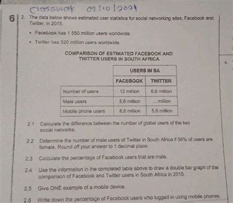 classwork 021 0120212 the data below shows estimated user statistics fo