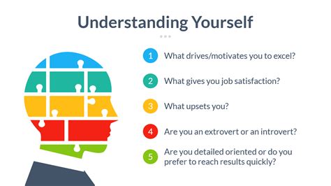 Managing Upwards Training Course Materials