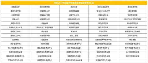 建议收藏！全国各省报考点汇总！ 知乎
